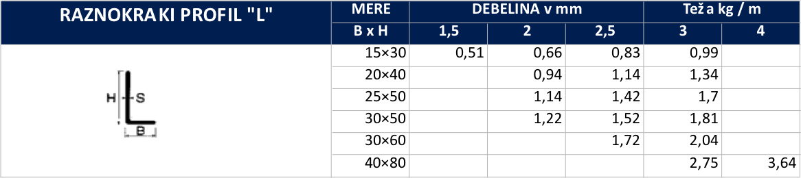Hladno oblikovani jekleni profili - Inpos.eu - Inpos