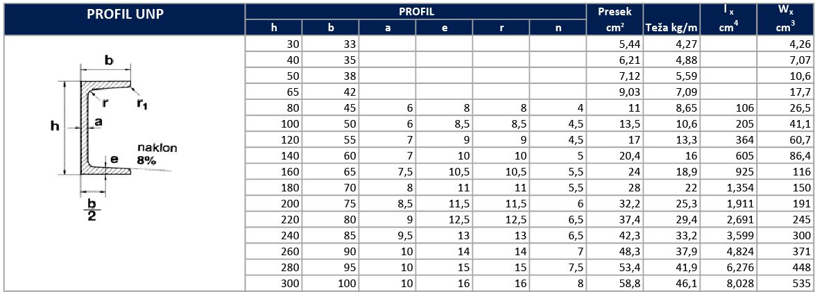 Hladno oblikovani jekleni profili - Inpos.eu - Inpos